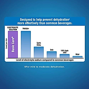 Amazon Basic Care Electrolyte Solution, Replaces Electrolytes, Fluid & Zinc, Grape, 33.8 Fl Oz