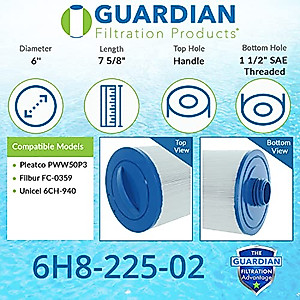 Guardian Filtration Products 2 Pack - New Spa Filter Cartridges Fit: UNICEL 6CH-940-FILBUR FC-0359-Pleatco PWW50P3…