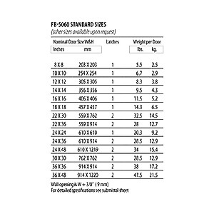 Acudor FB-5060 Non-Insulated Fire Rated Access Door 16 x 16, White