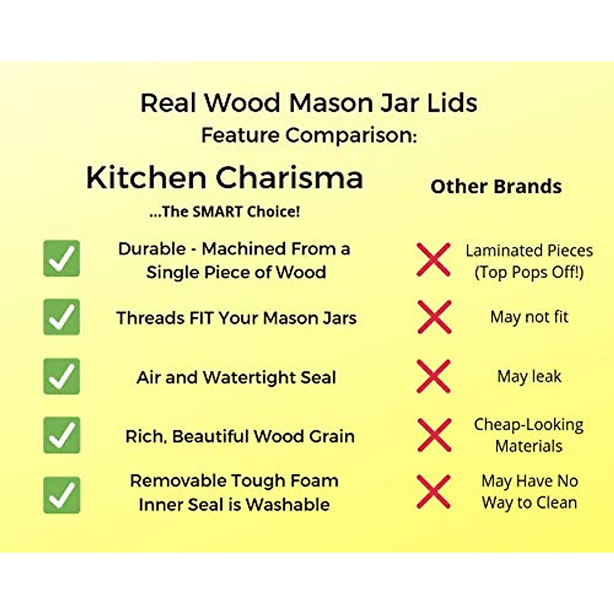 Wooden Mason Jar Lids Value Pack - 24 Mason Jar Lids Choose From Regular Mouth or Wide Mouth - Custom Molded Screw Top Mason Jar Lid Set Storage Lids for Ball Jars Only by Kitchen Charisma (Regular Mouth (2.5 in. Jar Opening), Acacia Wood (Brown Color))