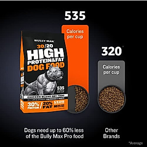 Bully Max High Performance Super Premium Dog Food. for All Ages (for Puppies & Adult Dogs). 535 Calories Per Cup. for Muscle, Size, Growth, and Weight. (5 Pound Bag)