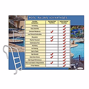 SAFTRON SF-24 Lift & Turn Single-Post Spa Support Rail with Lift & Turn Base for In-ground Spas and Partially Submerged Spas (White)