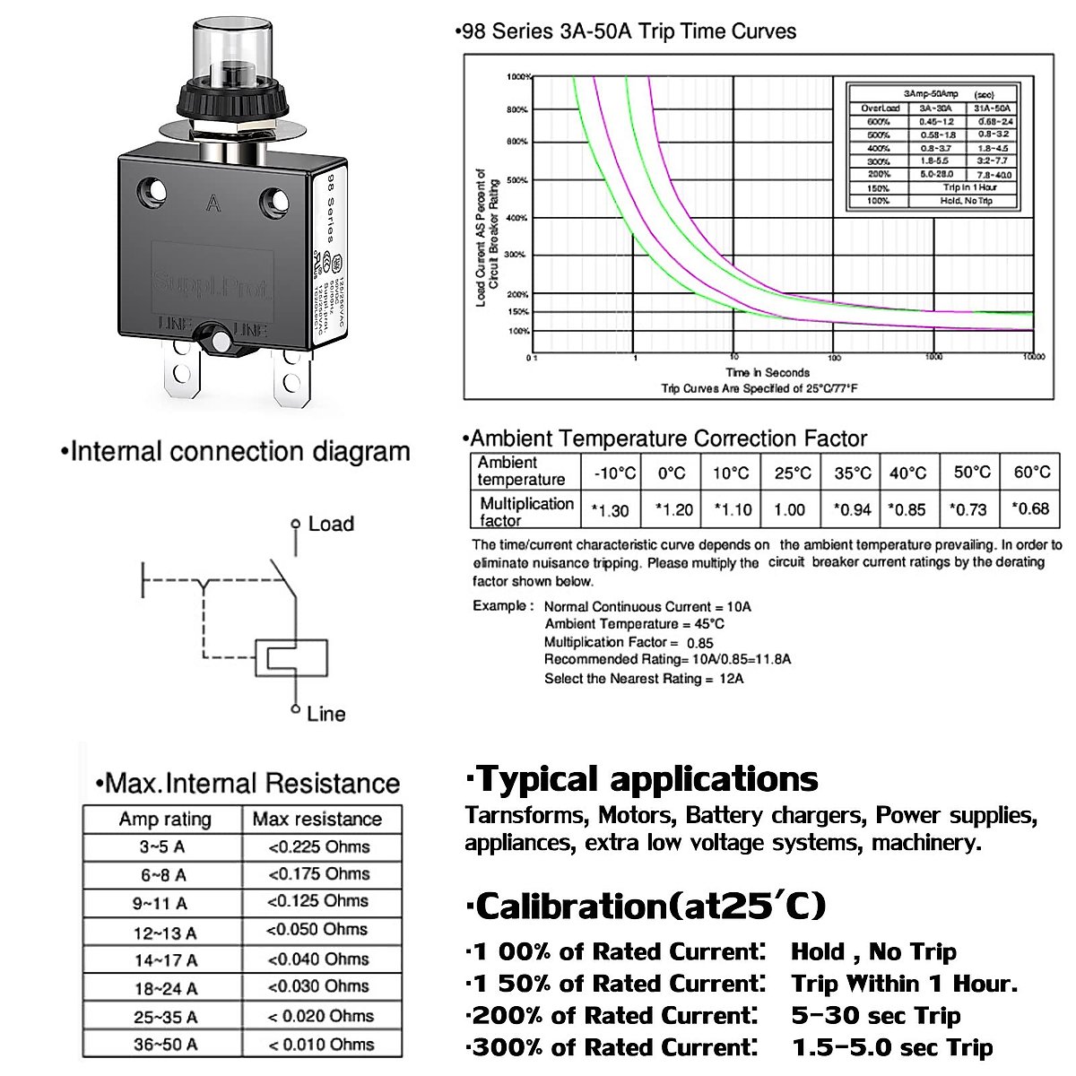 Thermal Circuit Breaker, DIYhz 20 Amp Push Button Manual Reset Circuit Breaker with Quick Connect Terminals and Waterproof Button Transparent Cap 32V DC 125/250VAC 50/60Hz