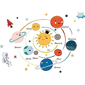 SUNKOO Planets Wall Sticker Solar System Wall Decals Children Wall Décor Removable Art Decor Space Decoration for Boys Girls Bedroom Wall Decals