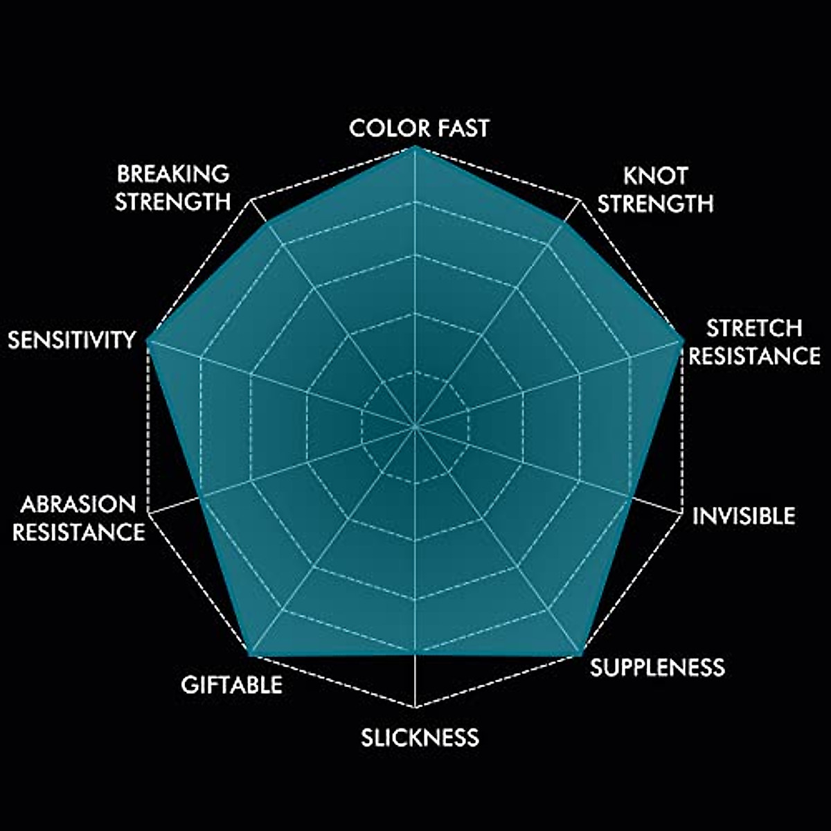 TRUSCEND X8 Braided Fishing Line Colorfast, Upgraded Spin Braid Fishing Line, Smooth and Ultra Thin Braided Line, Fishing Wire Super Strength and Abrasion Resistant, No Stretch and Low Memory 20lb