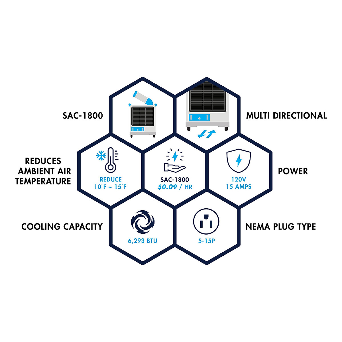 Uninex SAC1800 Indoor/Outdoor KOOLZONE Mobile Spot Cooler, Industrial Grade, Certified, 6,293-BTU 9.55-CER, R410A Refrigerant