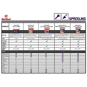 Red Devil 0549 ONETIME Lightweight Spackling Patch-A-Wall Kit, 1/2 Pint