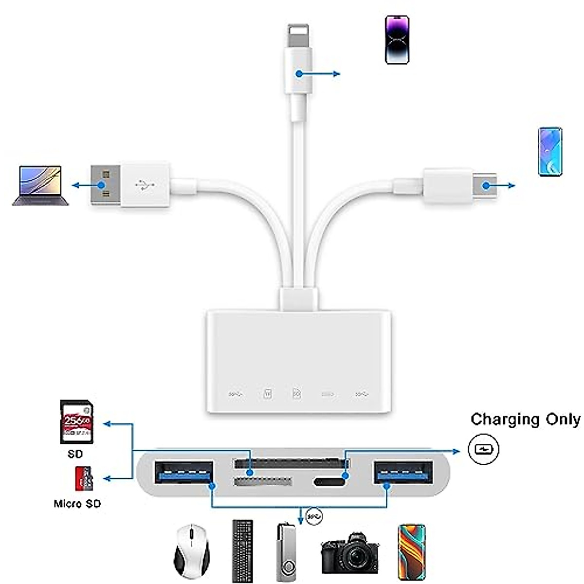 [Apple MFi Certified] 5-in-1 Memory Card Reader, iPhone/iPad USB OTG Adapter & SD Card Reader, USB C and USB A Devices with Micro SD & SD Card Slots, SDHC/SDXC/MMC, Plug and Play for iOS and Android