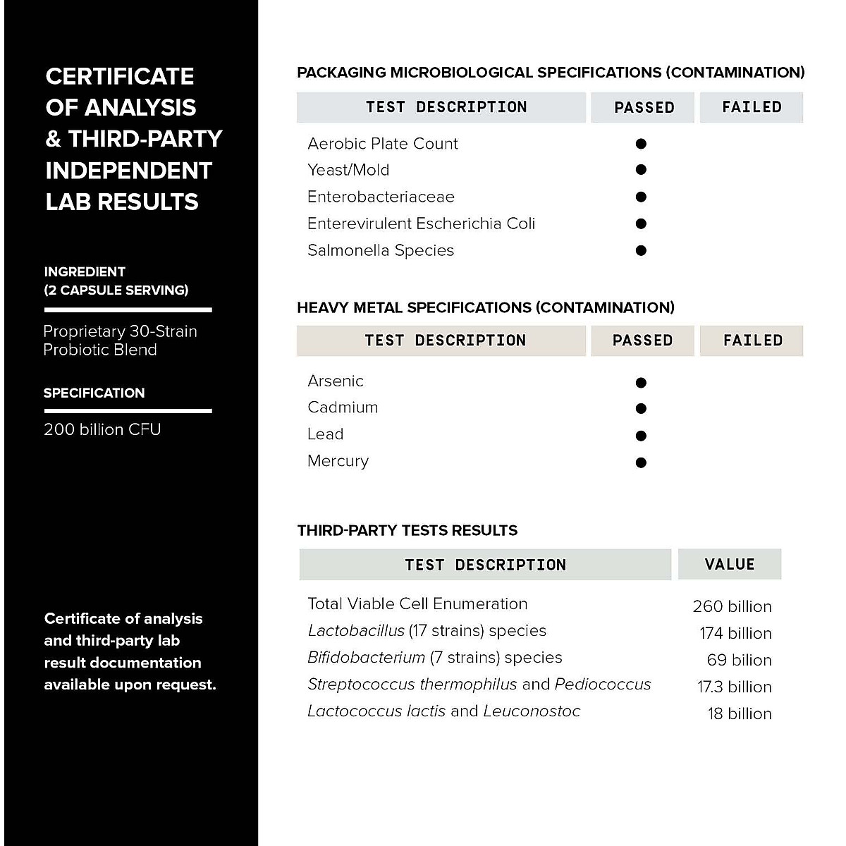 Toniiq 200 Billion CFU Probiotic Supplement 30 Verified Third-Party Tested Strains - Fully Shelf-Stable Probiotics Formula with Prebiotic Blend - Extended Release Capsules