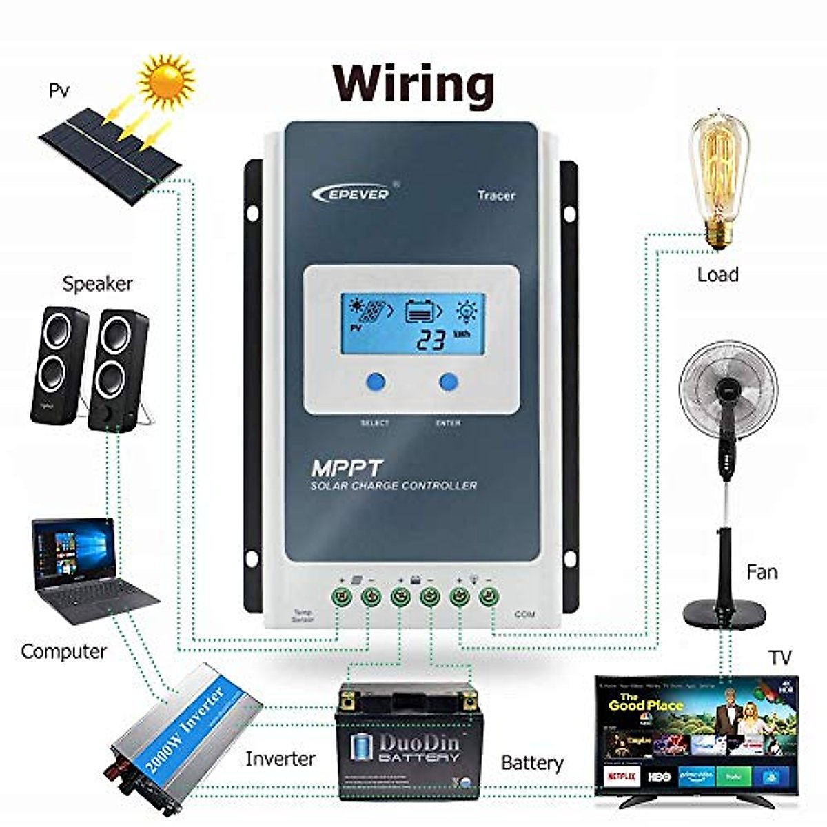 EPEVER 40A MPPT Solar Charge Controller 12/24V DC Tracer-an Series Charge Controller with MT50 Remote Meter &Temperature Sensor &RS485 Cable fit for Lithium, Sealed, AGM Battery Negative Grounded