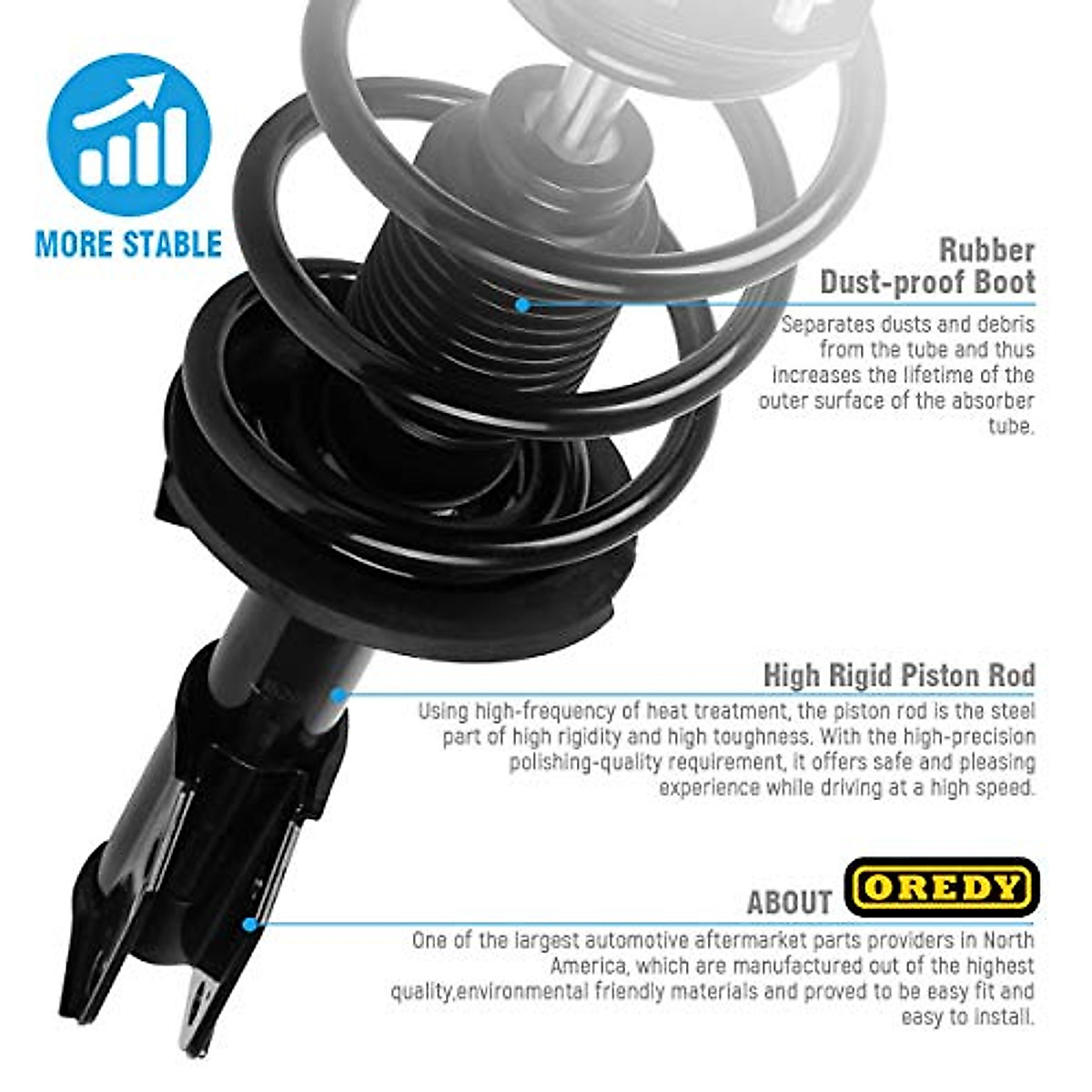 OREDY 2PCS Front Shocks Struts 172518 11680 Complete Struts Assembly Shocks Coil Spring Suspension Struts Kit Compatible with Enclave 08-12 Traverse 09-12 Acadia 07-12 Outlook 07-10 Struts