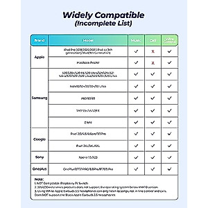 USB C to 3.5mm Audio Adapter, USB Type C to 3.5mm Female Headphone Jack Dongle Aux Adapter DAC Stereo HiFi Right Angle for iPhone 15 Pro Max/15 Pro/15 Plus, iPad Pro Air 5 4, Galaxy S24 Ultra S23