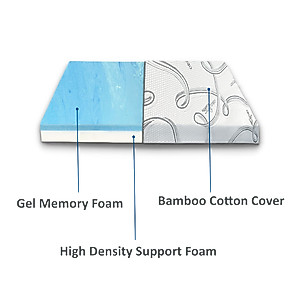 FoamRush RV 10-Inch Bunk (30" x 80") Cool Gel Memory Foam RV Mattress Replacement with Cotton Cover, Medium Firm, Comfort, Pressure Relief Support, Made in USA, Travel Camper Trailer Truck