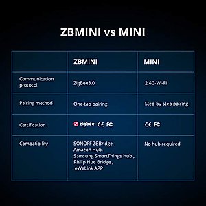 SONOFF ZBMINI ZigBee Mini Smart Light Switch(2 Way), Compatible with Alexa, SmartThings Hub, Google Home & SONOFF ZBBridge, ZigBee 3.0 Hub Required, Neutral Wire Required 4-Pack