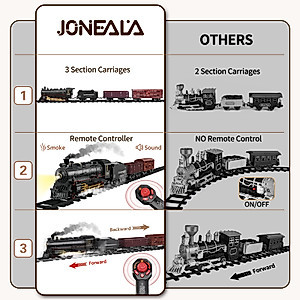 JONEALA Train Set with Remote Control,Electric Train Track Around Christmas Tree W/Cargo Vehicle,Light & Sounds,Alloy Steam Locomotive Engine Train Toy Gift for Boys Girls 4 5 6 7 8 9 10