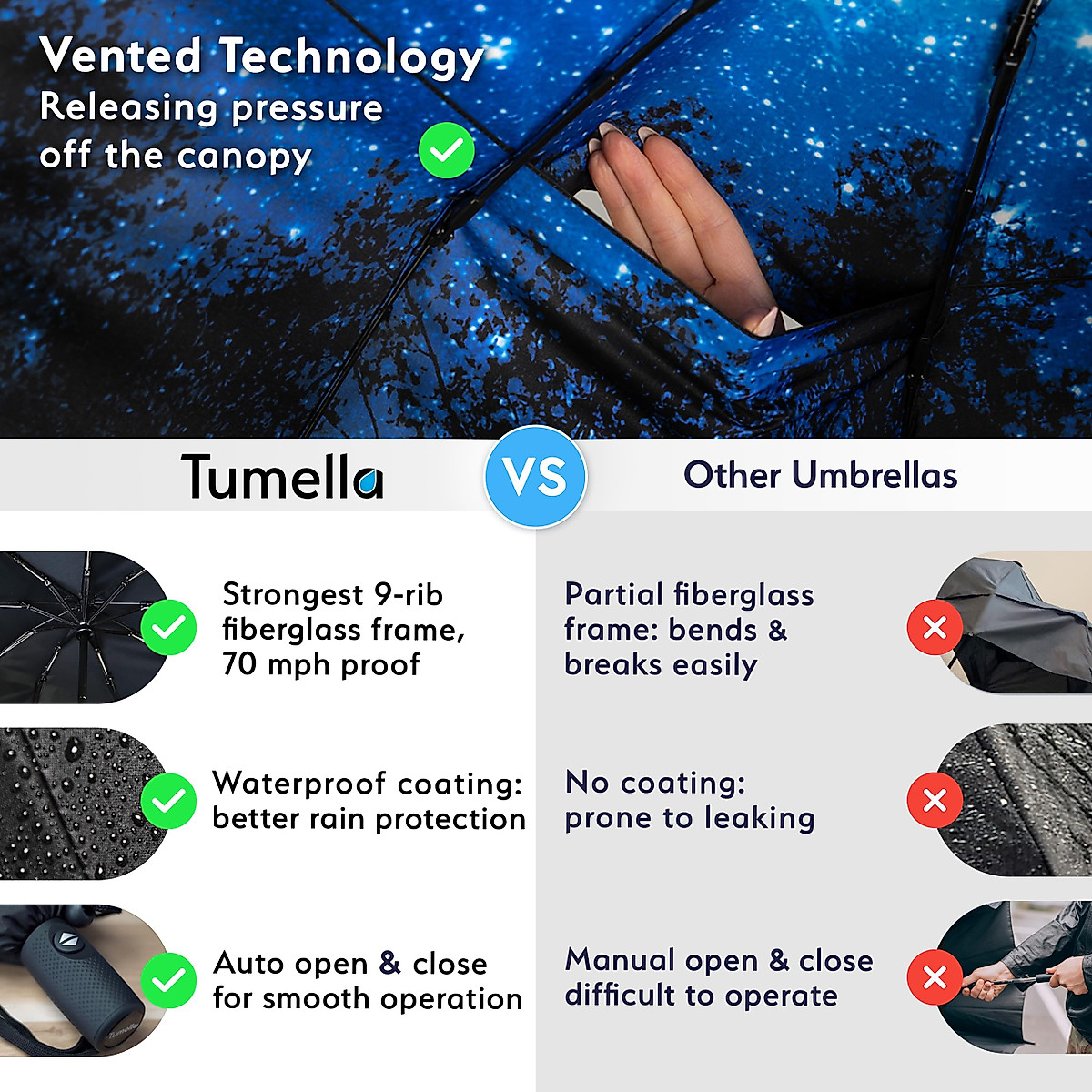 TUMELLA Strongest Windproof Travel Umbrella (Compact, Superior & Beautiful), Small Strong but Light Portable and Automatic Folding Rain Umbrella, Durable Premium Grip, Fits Car & Backpack
