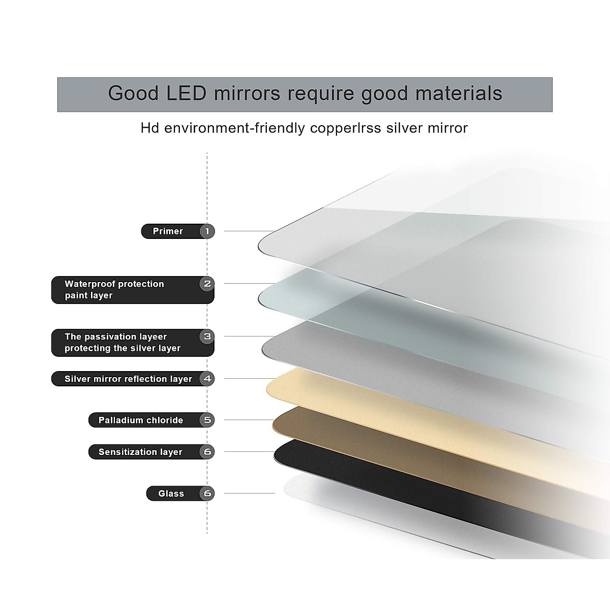 LED Backlit Illuminated Mirror 24". Wall Mounted for Bathroom, Makeup. Hardwired and Easy to Install. Bright White Light 20w Behind Rectangular Inset Frosted Glass for Flattering Glow