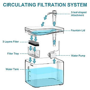 NPET Cat Water Fountain, 3L Automatic Pet Drinking Fountain Dog Water Dispenser with Quadruple-Action Filter (WF020 Transparent)