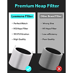 2 Pack Mini Max Replacement Filter Compatible with Blueair Blue Pure Mini Max Air Pur-ifiers, True HEPA H13 Filter & Activated Carbon FMINI Filter Replacement Compatible with Blue Pure Mini Max