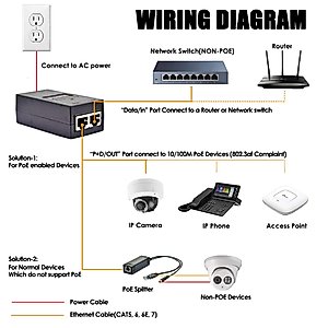 PoE Injector, 48V Power Over Ethernet Adapter, 10/100Mbps IEEE802.3af/at Compliant for Most Polycom/Aastra/Ubiquiti/Amcrest/Realink IP Camera and Phones