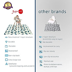 Joyo roy 53" Baby Floor Mat Splat Mat High Chair Mat Waterproof Mat Play Mat Toddlers Splat Mat for Under High Chair Kids Placemats for Dining Table High Chair Mat for Floor Mat for Under High Chair