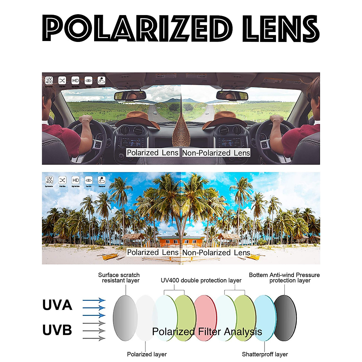 The Fresh High Definition Polarized Wrap Around Shield Sunglasses for Prescription Glasses - Gift Box Package (F701-Black, Grey(Including side lens))