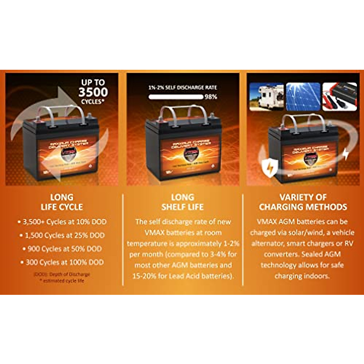 VMAXTANKS V35-857 12 Volt 35AH AGM Marine Deep Cycle Battery for 30 Pound Electric Trolling Motors (GROUP U1)