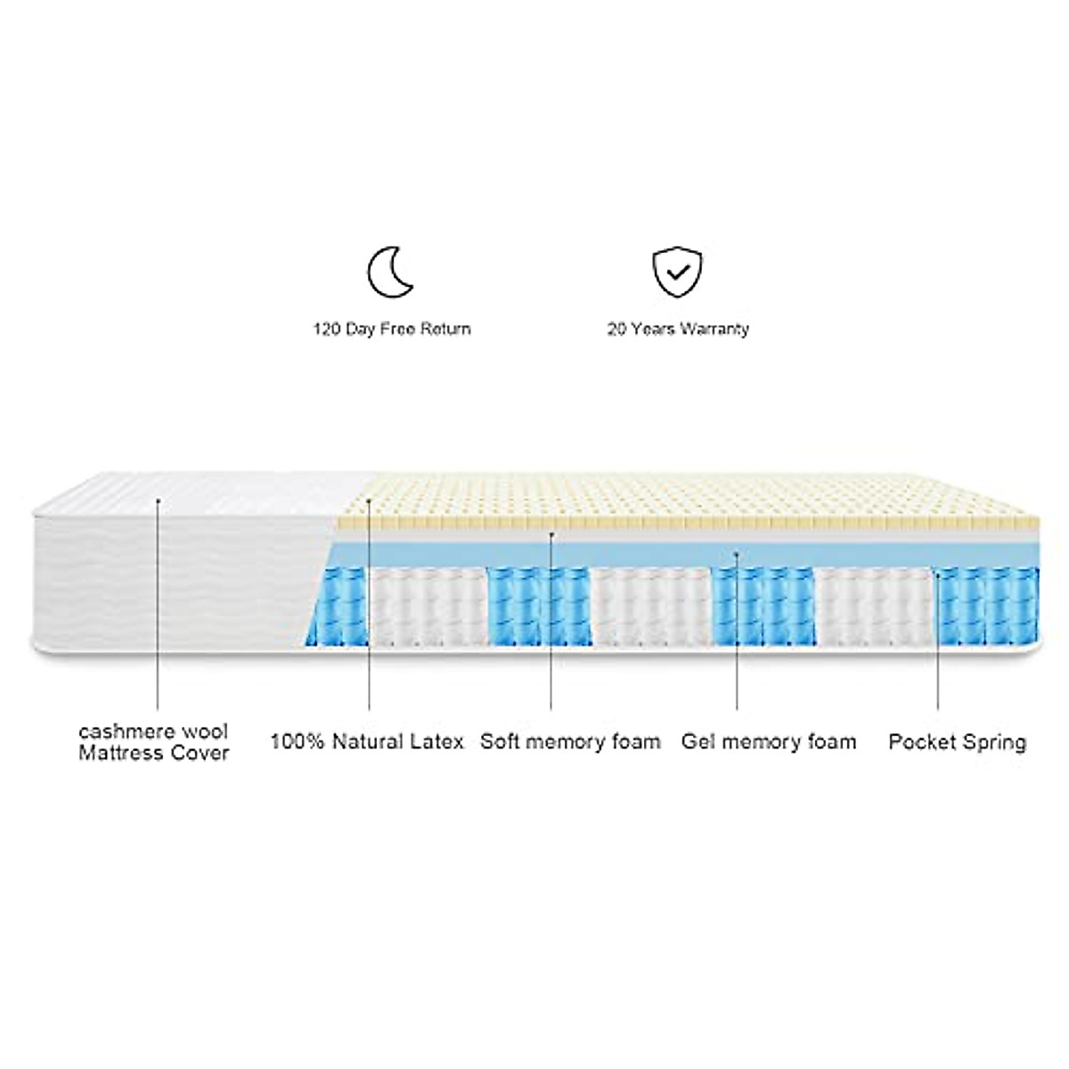 Sunrising Bedding 10 inch Natural Latex Full Hybrid Mattress, Gel Memory Foam Mattress with Pocket Coil, Medium Firm, Sleep Cooling, CertiPUR-US Certified, 120 Night Trial, 20 Years Warranty