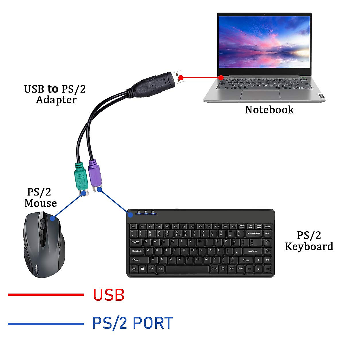 UCEC PS/2 to USB Adapter Converter for PS2 Keyboard Mouse
