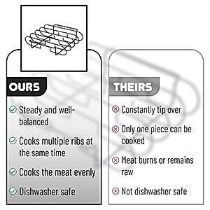 UNCO- Stainless Steel Rib Rack, Holds Up to 4 Full Racks of Ribs, Rib Rack for Smoking, Smoker Rack, Rib Racks for Grilling and Smoking, Nonstick Rib Rack, Bbq Rib Rack, Rib Rack Smoker, Rib Stand