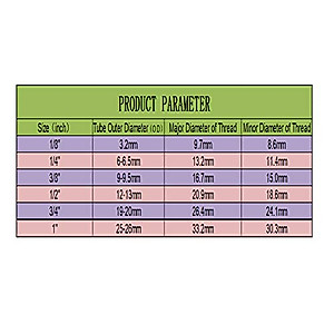 ESHIONG 1/4" Female NPT Thread Adapter for RO（Reverse Osmosis) Water Filter,NSF Certified 1/4" Female Thread to 1/4" OD Push to Connect Plastic ro Fittings .（Pack 6）