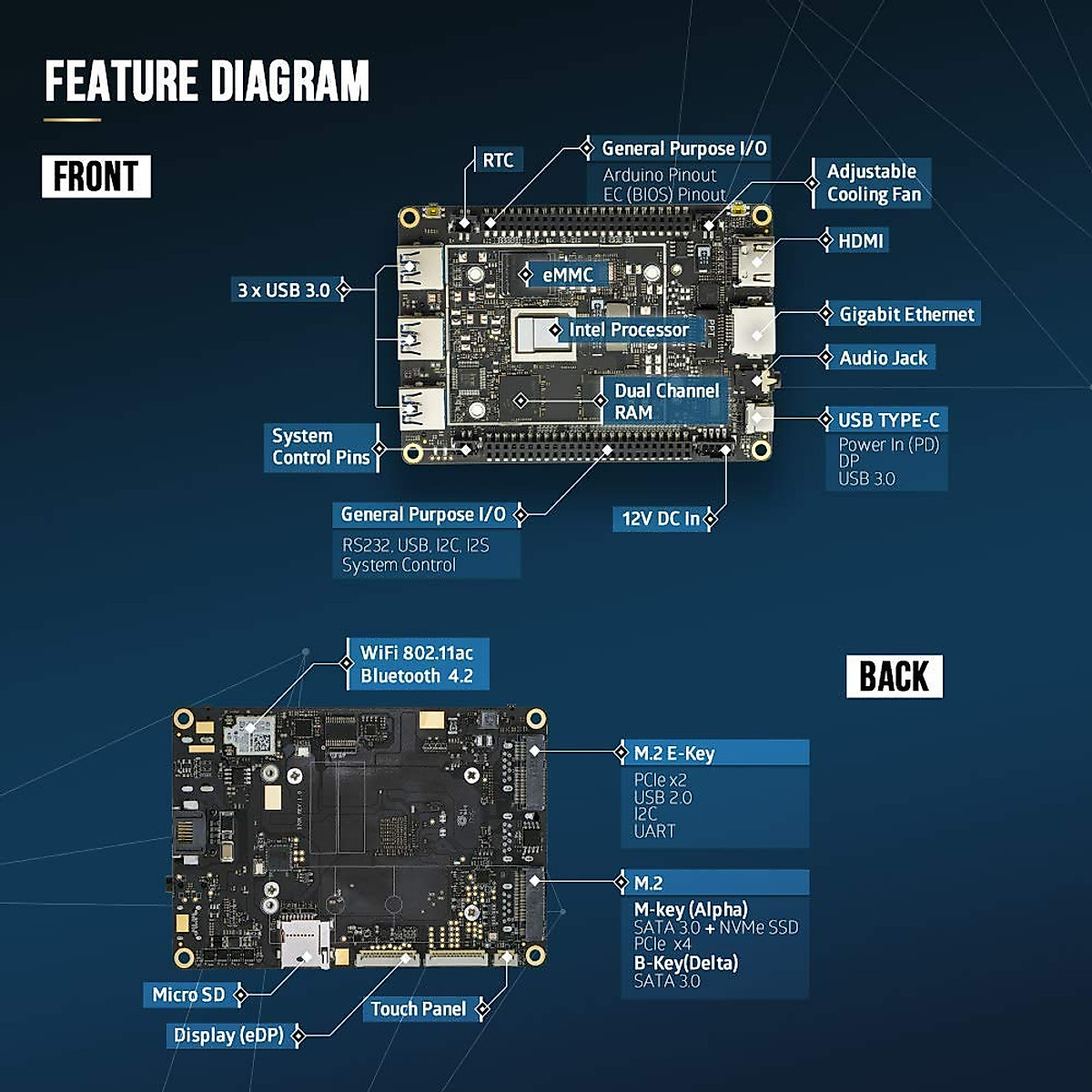 LattePanda 2 Alpha 864s - A Pocket-Sized Powerful Windows/Linux Single Board Computer (8GB RAM/64GB eMMC)