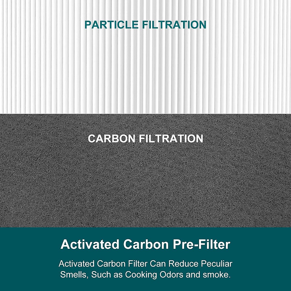 CERO D480 Replacement Filter D4 Compatible with Winix D480 Air Purifier, Item Number 1712-0100-00, 2 Grade Filter & 8 Activated Carbon Filters