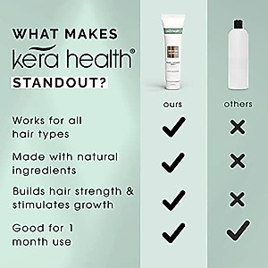 Follicle Hero Hair Growth Conditioner, Keratin Conditioner Hair Fall Solution for Women and Men, Paraben-Free Volumizing Conditioner for Fine Hair, 5.1 fl oz - KeraHealth