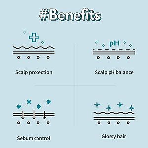 LA'DOR Damage Protector Acid Shampoo (2x 5.07 fl.oz.) - 4.5 pH Acidic Formulation for Hair and Scalp pH Balance, Helps Neutralize Alkaline pH from Dyes and Bleaching LADOR