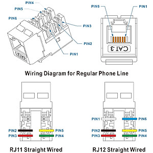 NECABLES 2Pack CAT3 Telephone Keystone Jack Phone Keystone Jack Punch Down Type 110 IDC to RJ11/RJ12 6P6C Female White