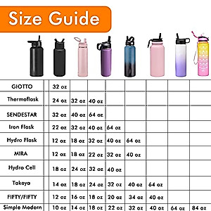 Miracredo 8 PCS Replacement Straws Compatible with Takeya, ThermoFlask, Hydro Flask Wide Mouth Straw Lid Water Bottles, BPA Free, Comes with 2 Cleaning Brushes and Stickers