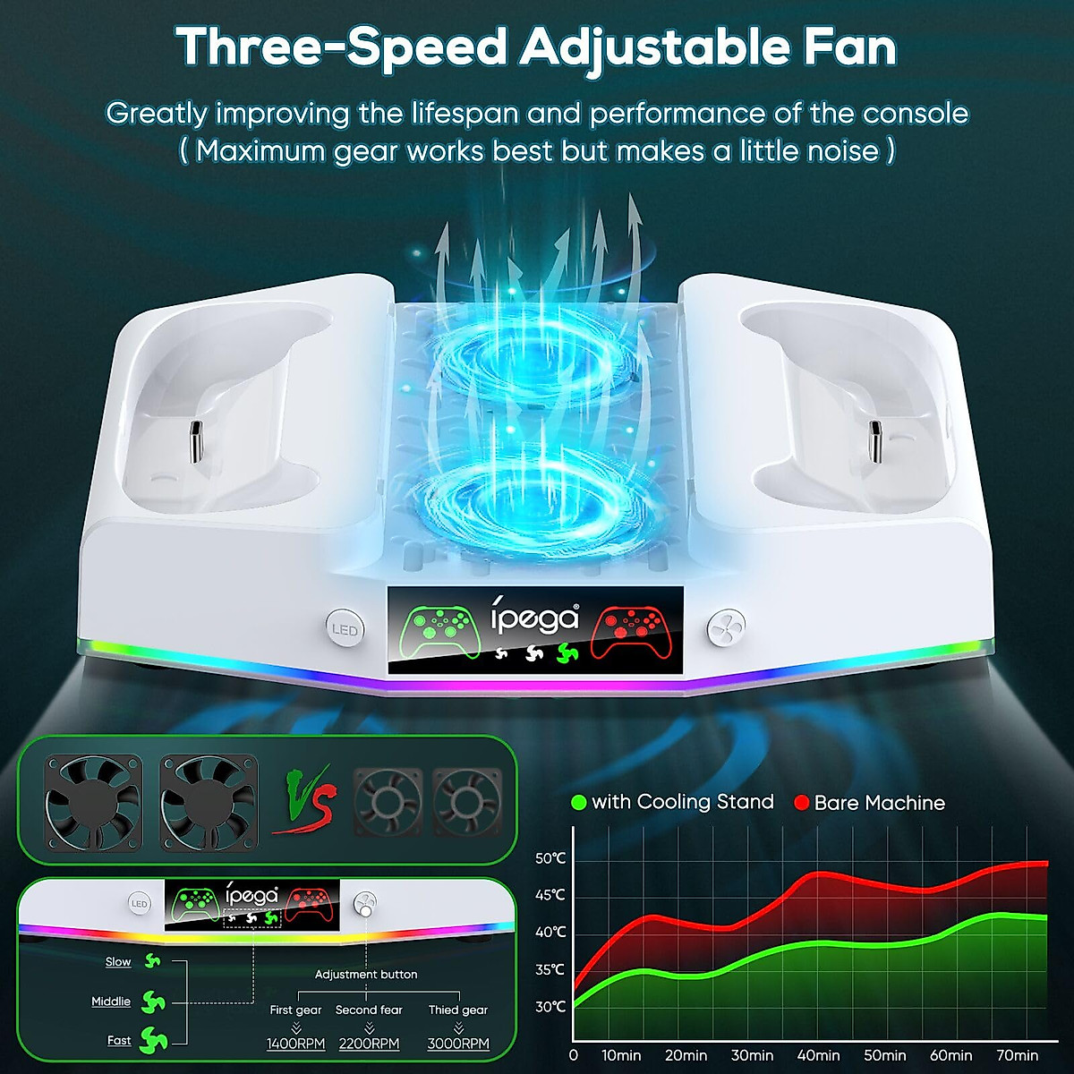 Upgraded Cooling Fan Stand for Xbox Series S with Charger Station, MENEEA Controller Charging Dock & Console Cooler System with 15 Colorful RGB Light & Headset Hook, Accessories for XSS