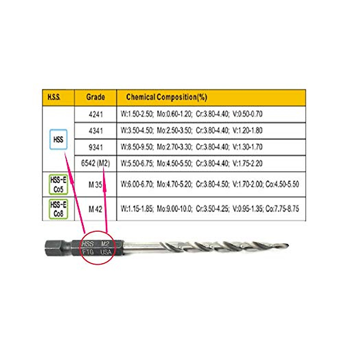 FTG USA Replacement Tapered Countersink Drill Bit Set 3 Pc (#4) 7/64" Countersink Bit Same Size Bit Replacement Only, Countersink Replacement Drill Bit FTG Maximum Torque Wood Bits Secured with Pin