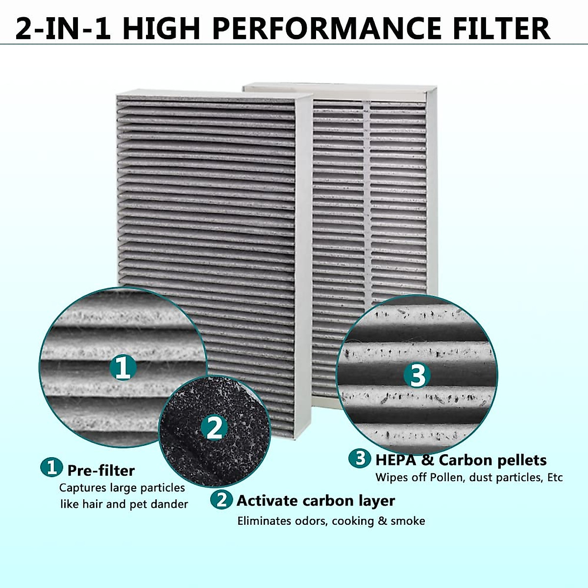 Lhari F1 Carbon Filter, Compatible with 3M Filtrete F1 Air Purifier C01 T02 FAP-C01-F1 FAP-T02-F1, Remove Allergen + Odor, 2-Pack