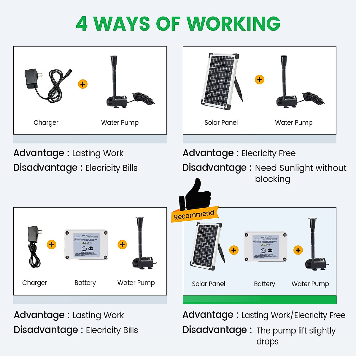 ECO-WORTHY Solar Fountain Water Pump Backup Battery 14.8V 2600mah for ECO-WORTHY 12Watt/25Watt Solar Fountain Pump Kit