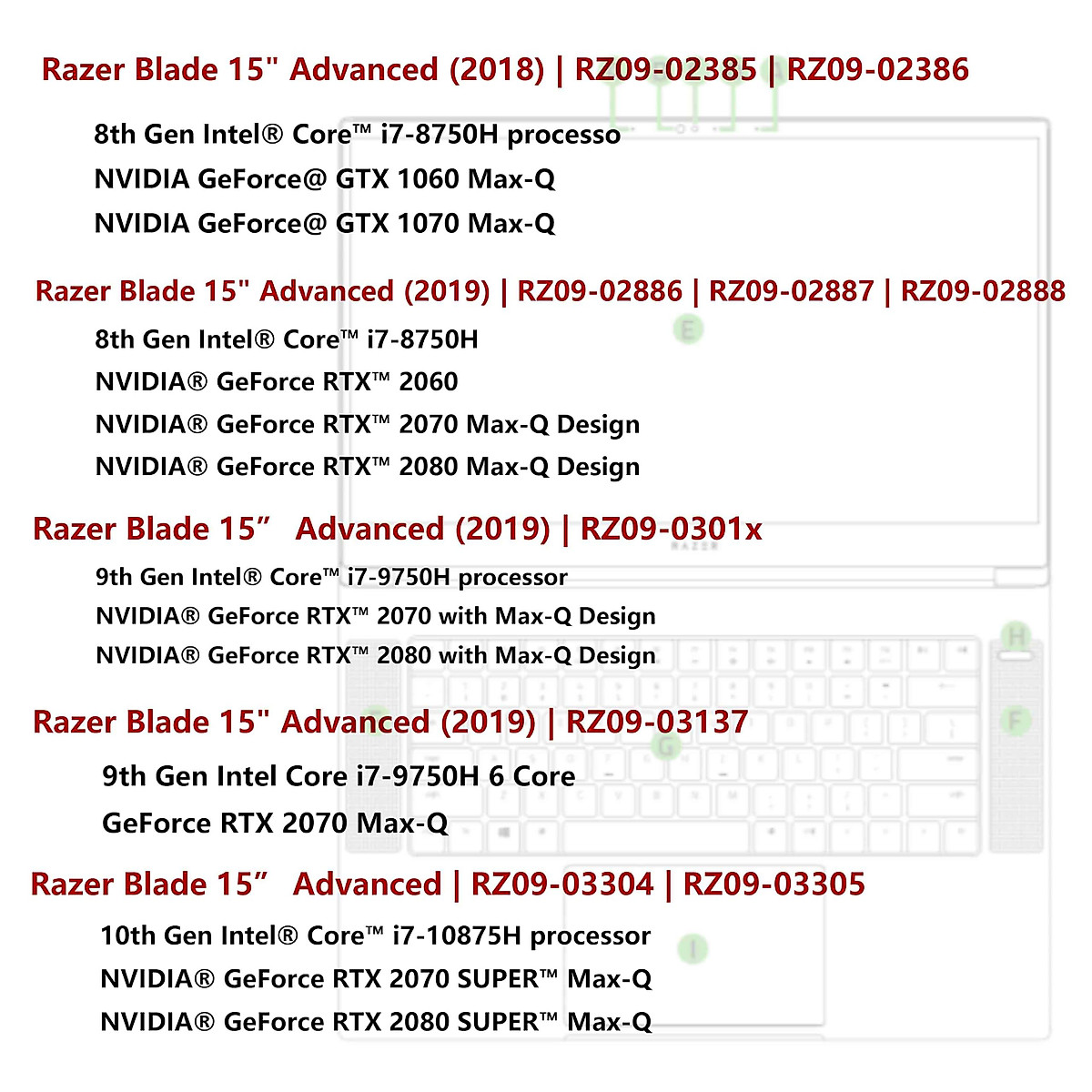 CPU & GPU Cooling Fan Replacement for Razer Blade 15 Advanced (2018-2021) 15.6" RZ09 RZ09-02385E92 RZ09-02386E91 RZ09-0288 RZ09-0301 RZ09-0330 DFS2001053E0T DFS551205WQ0T