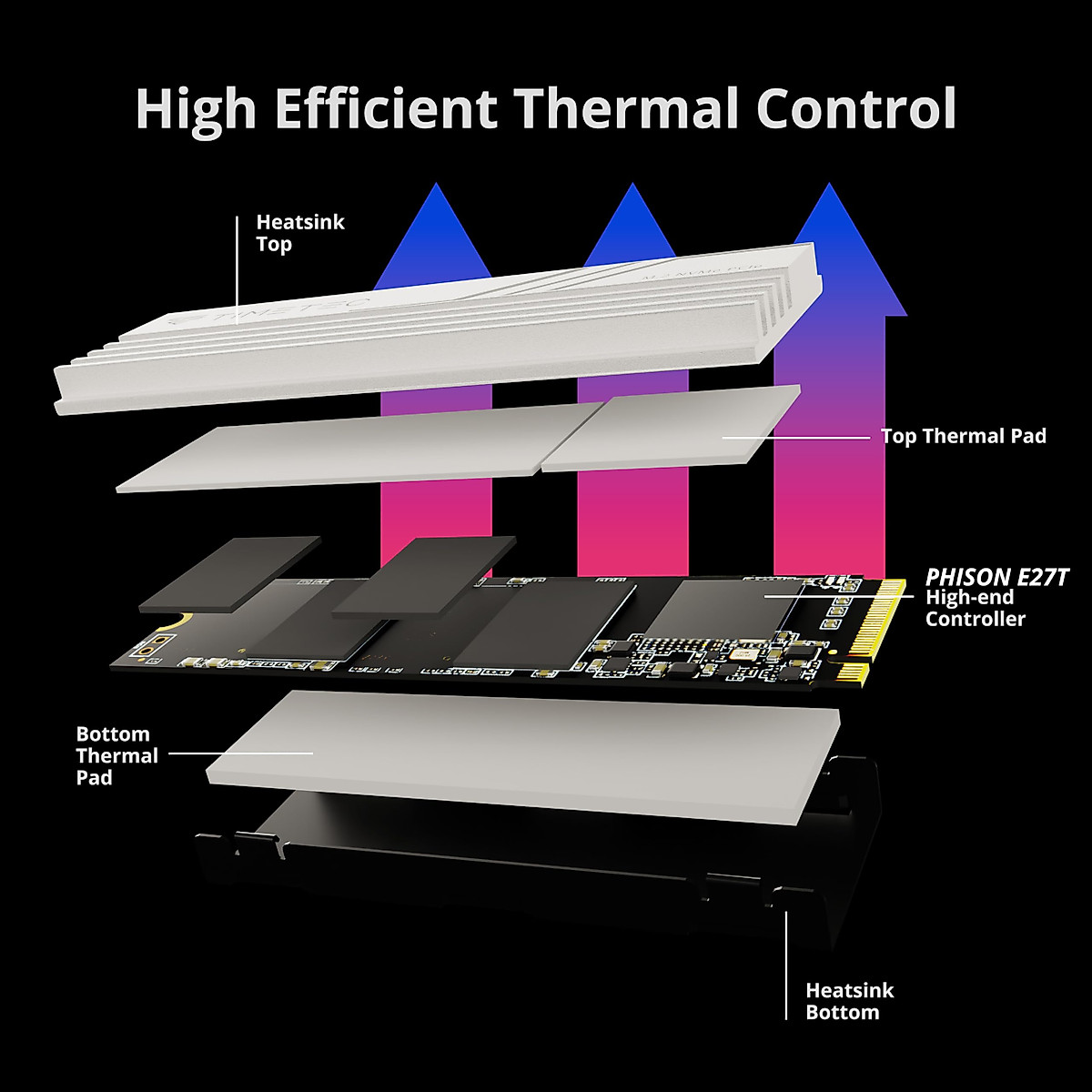 Timetec 1TB PCIe 4.0 White Heatsink Gaming SSD NVMe PCIe Gen4x4 M.2 2280 3D NAND TLC SLC Cache Read/Write Speed Up to 7,000/6,000 MB/s Internal Solid State Drive for PS5 Pro, PC Desktop
