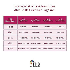 TKB Lip Gloss Base & Lip Color Set