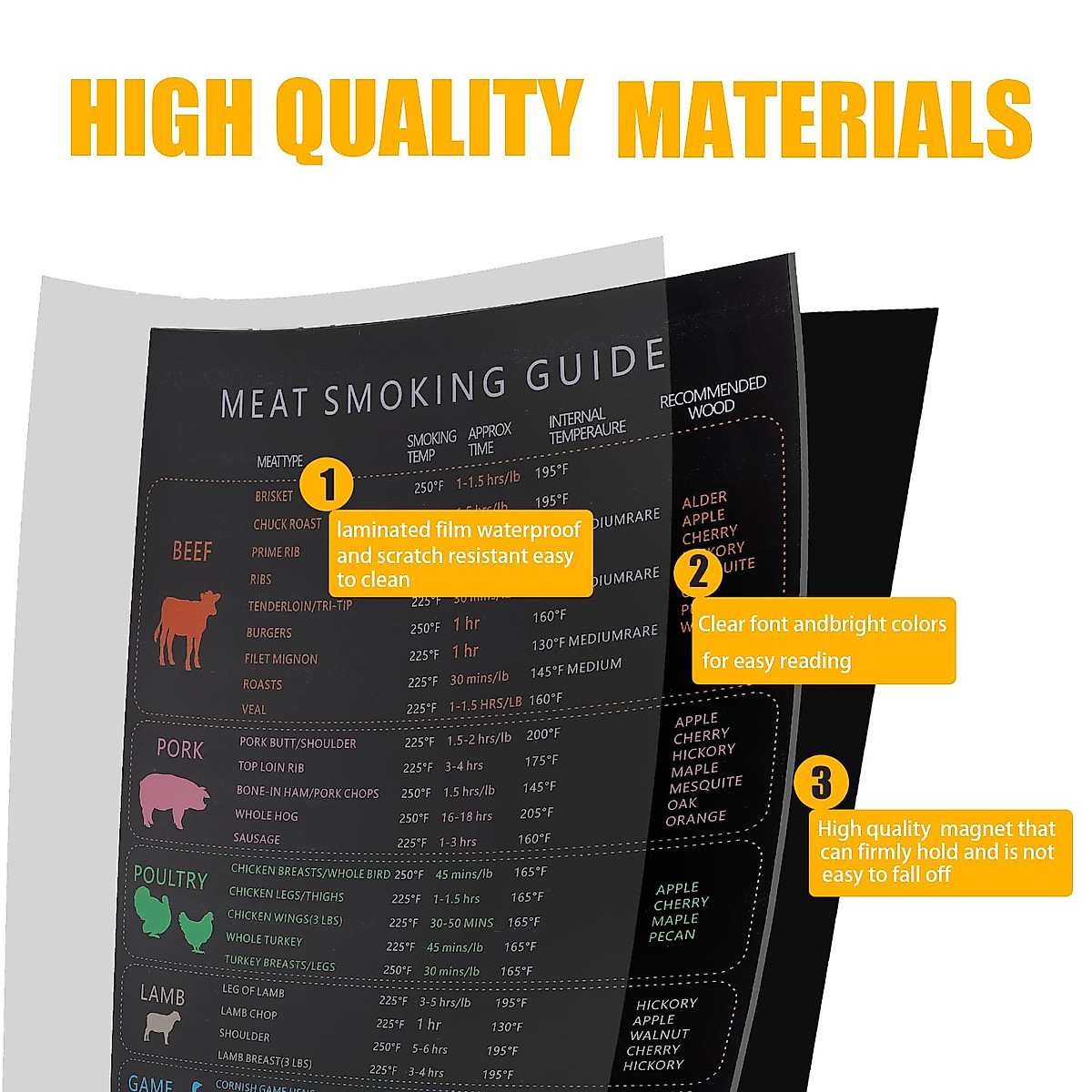 Laojbaba Meat Smoker Guide-Meat Temperature Magnet Smoker Meat Magnet Smoking Accessories BBQ Lovers Grill Grilling Accessories 7x10inch