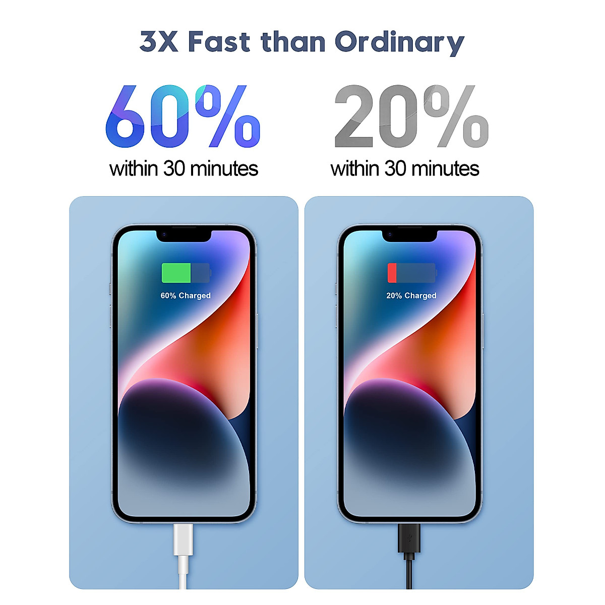 European Travel Plug Adapter, 20W iPhone Fast Charger USB C Wall Charger Block Plug with 10FT Charging Cable for iPhone 14/13/12/11 Pro Max/XS/XR/X/8, iPad, Europe EU Power Plug Type C Adaptor Charger