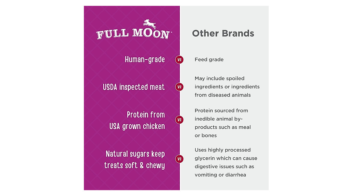 Healthy Full Moon Chicken Nuggets for Dogs | USA Made