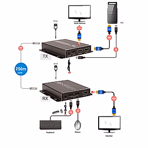 JCHICI HDMI KVM Extender Up to 150m-250m(500fts- 820fts), HDMI Extender Over Cat5e/6 with Loop Out Function, HD 1080P@60HZ, USB Keyboard Mose Support and IR Control
