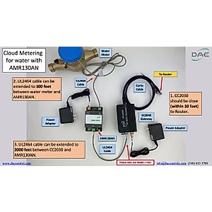 DAE AMR130AN KIT Auto Meter Reading Module with Modbus/RS485 Communications Without Display for 1 Water Meter