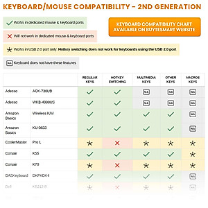 2-Port Dual Monitor KVM – HDMI + DisplayPort – 4K 60HZ – QHD 144HZ – Audio Output & USB Sharing – Multimedia & Gaming Keyboard Supported – HDK0402A1U